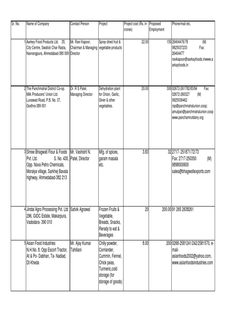 Food Processing 1 | PDF