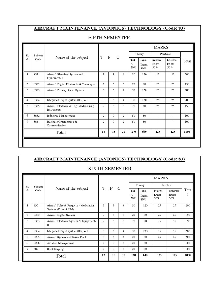 Avionics | PDF | Flight Control Surfaces | Flight Dynamics (Fixed Wing ...