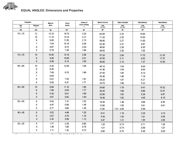 EQUAL ANGLES: Dimensions and Properties: X X X X | PDF