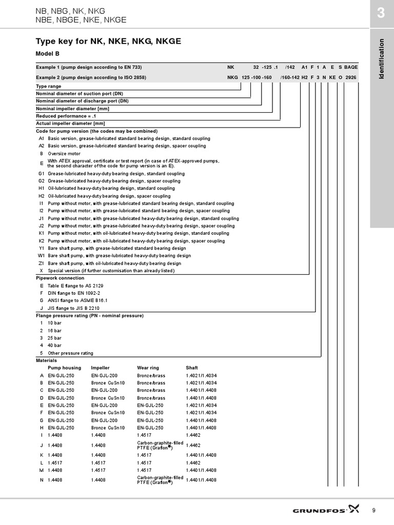 Type Key For NK, NKE, NKG, NKGE: Model B | PDF