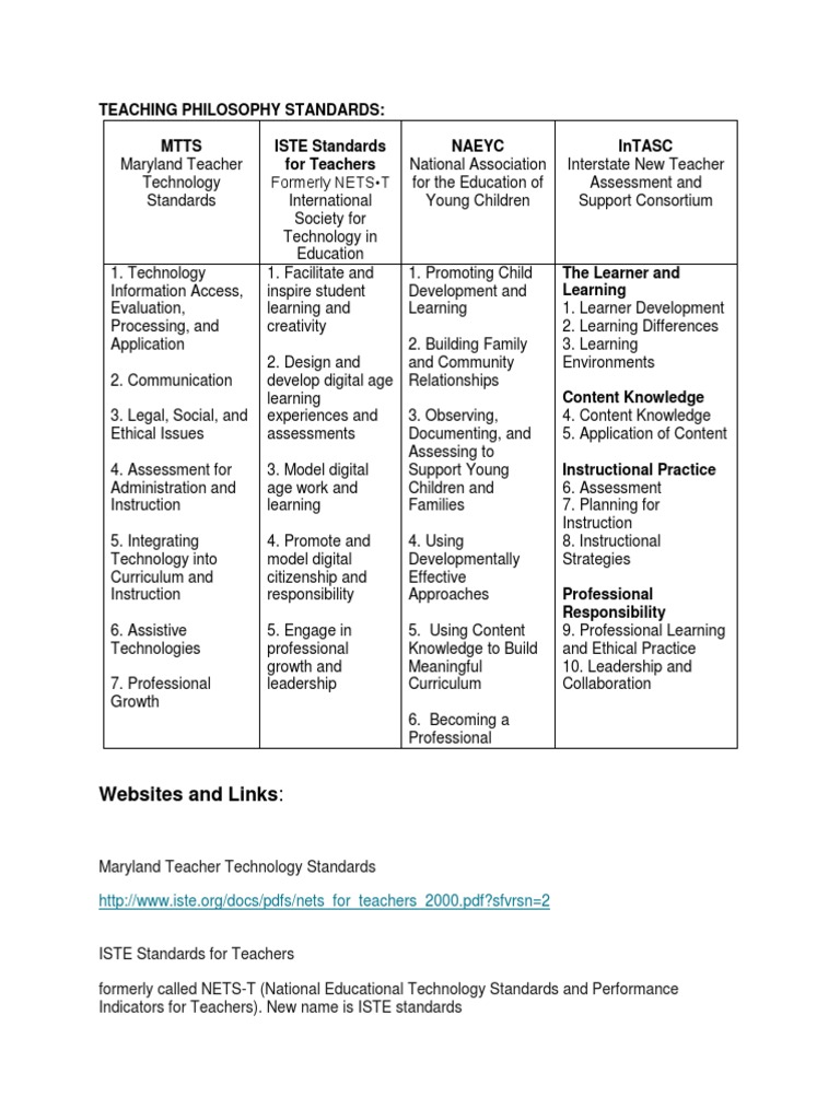 Teaching Philosophy and Technology Standards | PDF | Business | Social ...