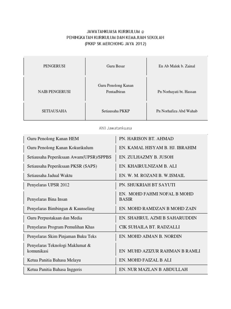 Jawatankuasa Kurikulum | PDF