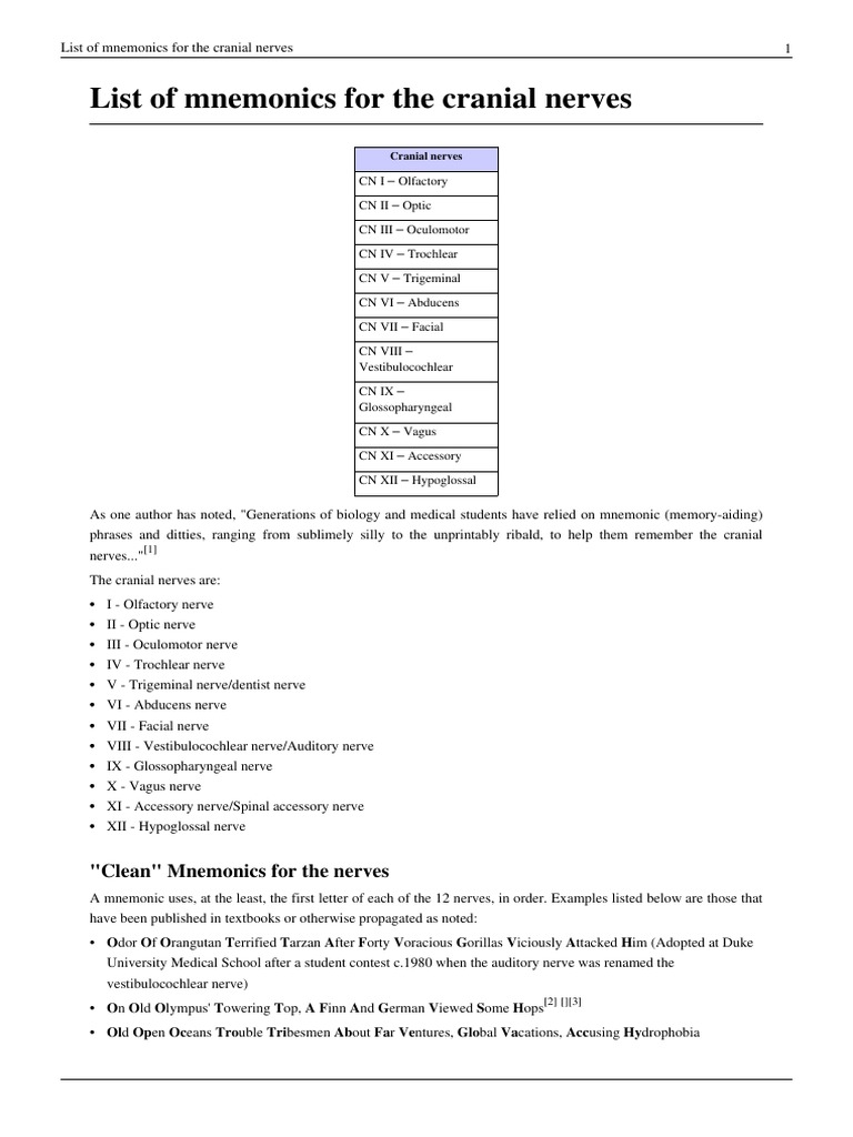 List of Mnemonics For The Cranial Nerves | Download Free PDF | Human ...