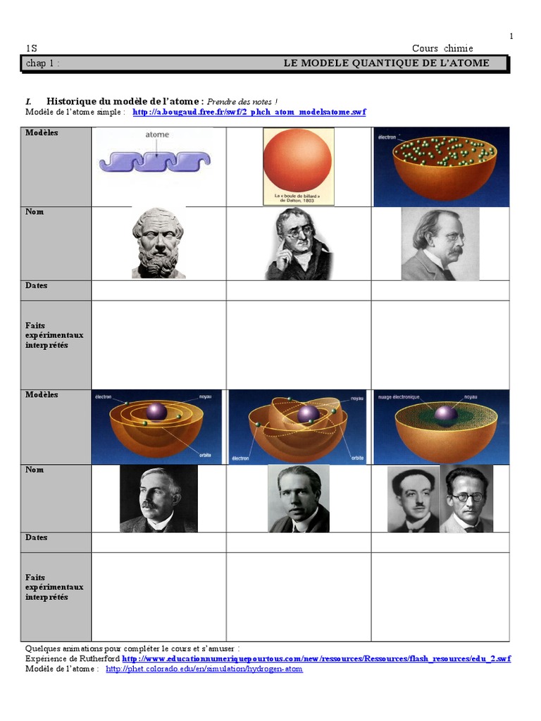Chap1-Modele Quantique Atome 1s | PDF | Configuration électronique | Atomes
