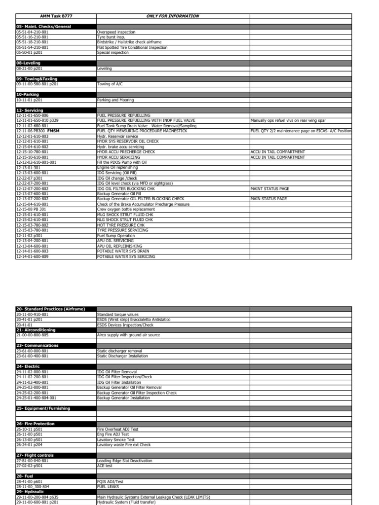 AMM Tasks Boeing 777 | PDF | Electrostatic Discharge | Brake