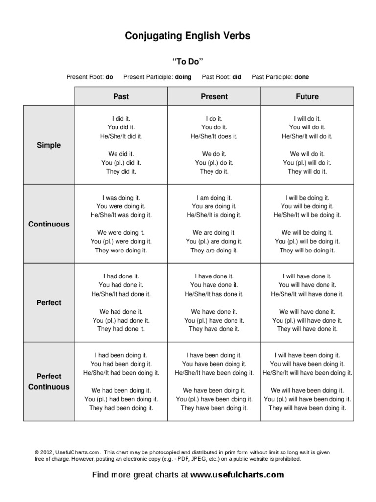 Conjugating Verbs | PDF | Language Arts & Discipline