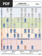 CSULB CECS FLow Chart | PDF