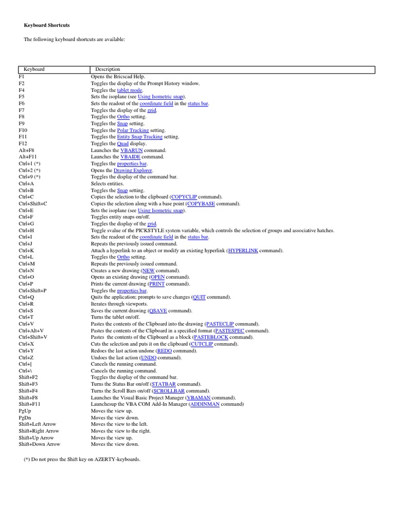 Keyboard Shortcuts Guide | PDF | Graphical User Interfaces | System Software