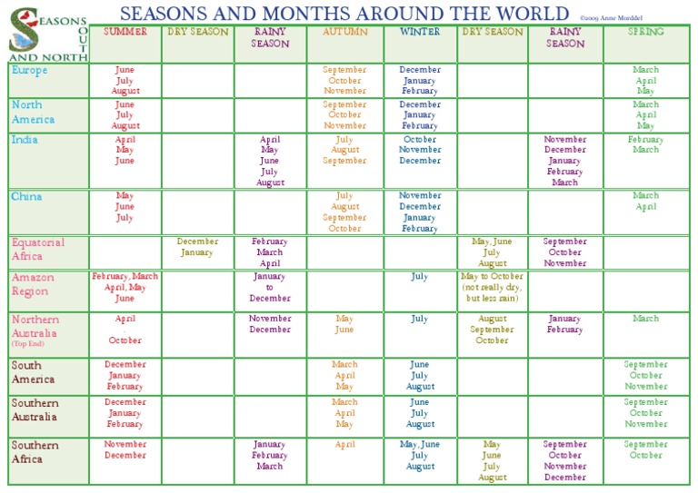 Chart of Seasons and Months Around The World | PDF | Equator | Earth ...