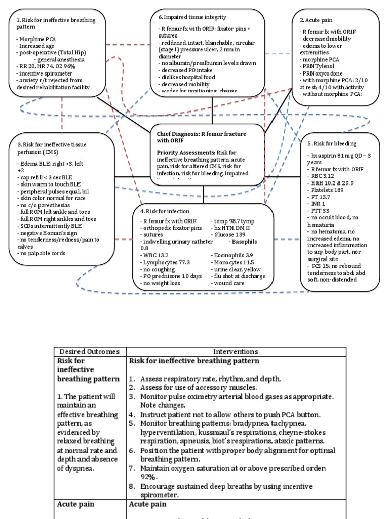 Concept Map 360 | PDF | Pain | Wound
