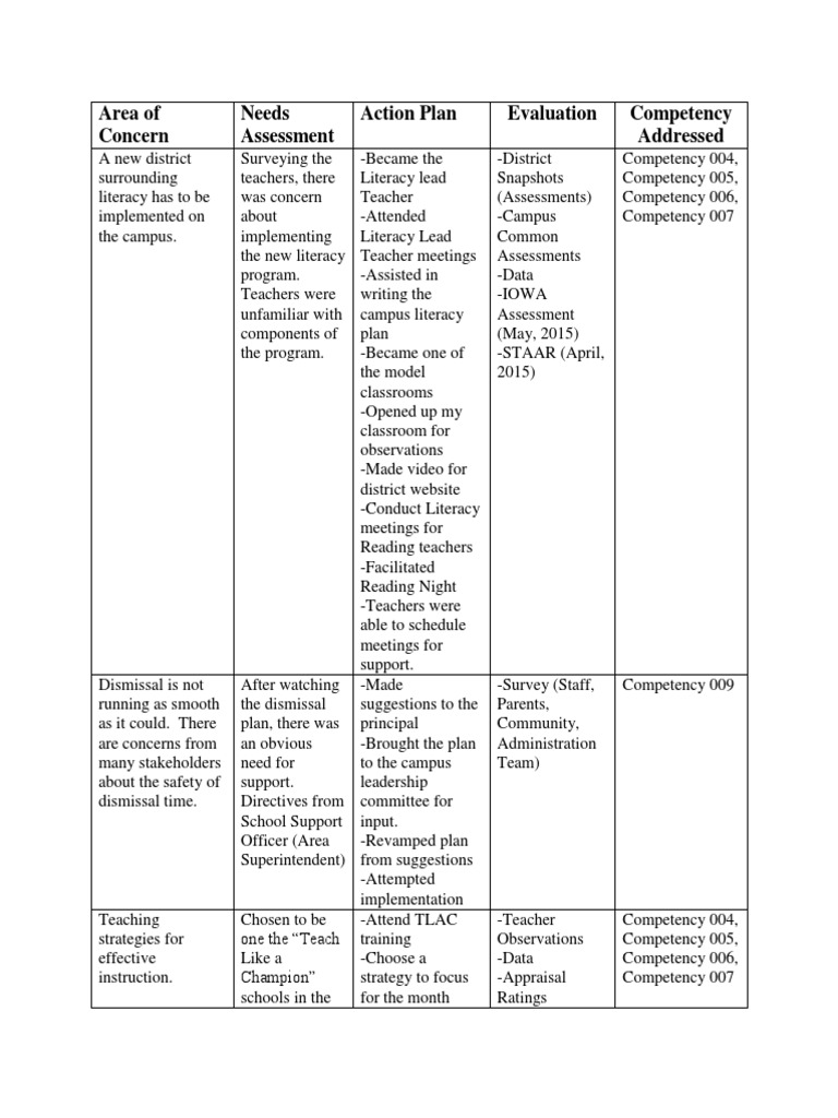 Project Overview Table | PDF | Career & Growth | Art