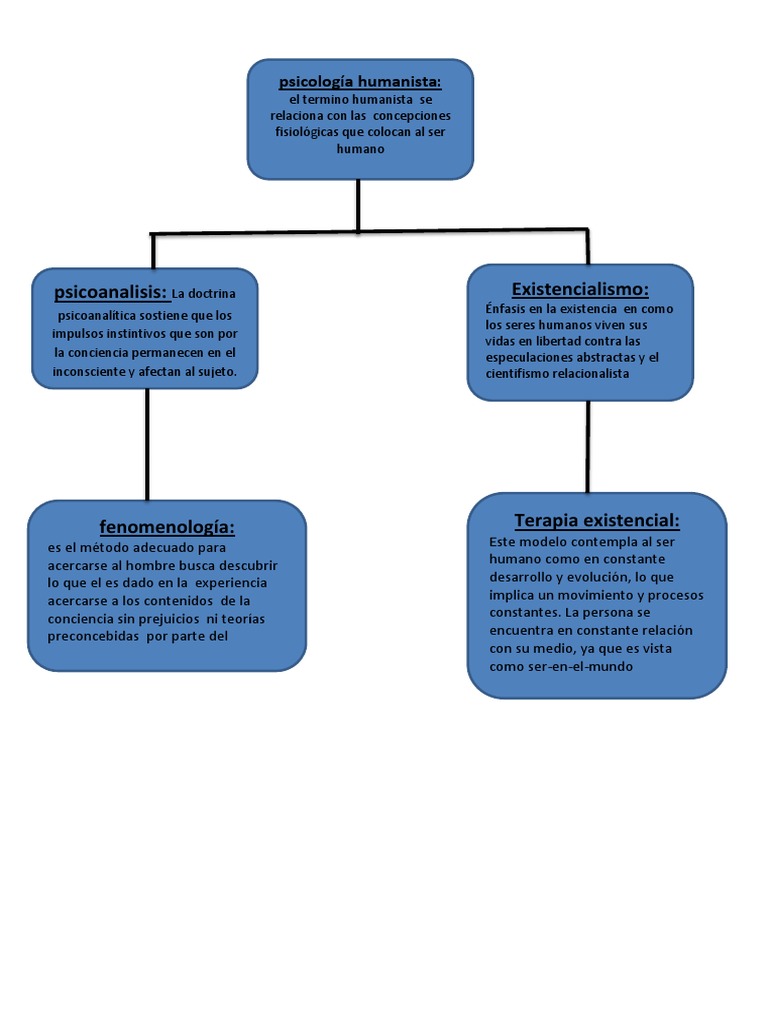 Mapa Conceptual Moises | PDF