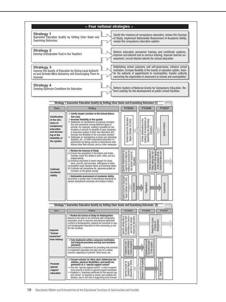 Four National Strategies : Strategy 1 | PDF | Education Reform ...