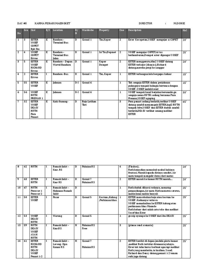 Contoh Breakdown | PDF