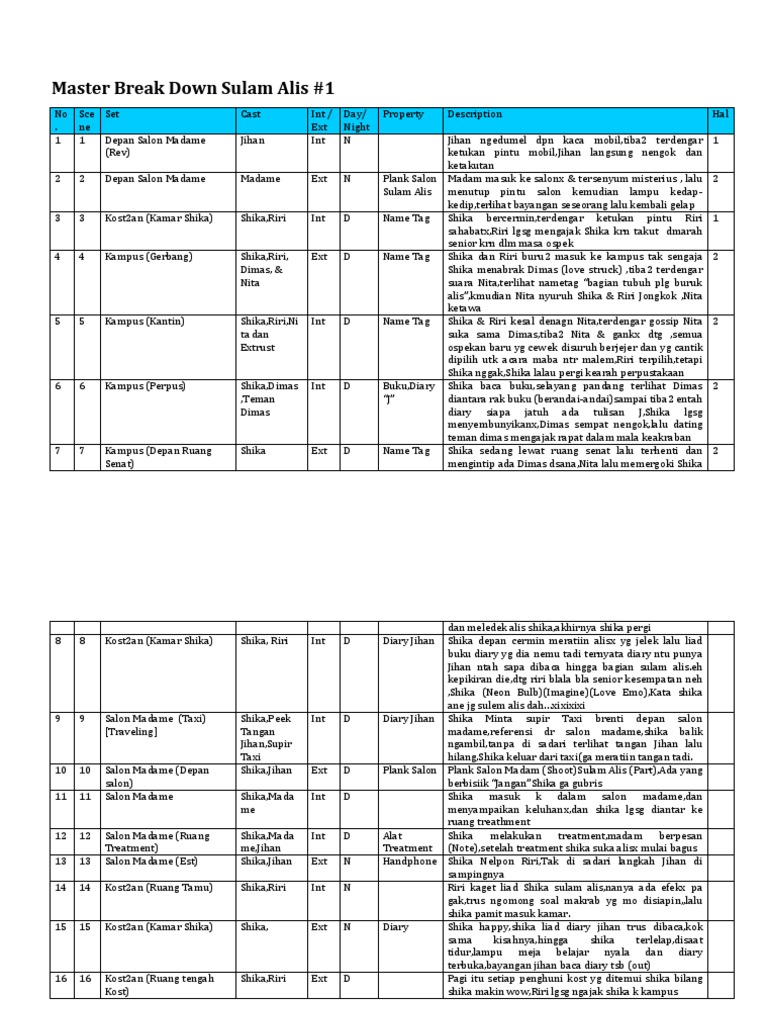 Contoh Master Breakdown BI | PDF | Fiksi Misteri, Thriller, & Kejahatan