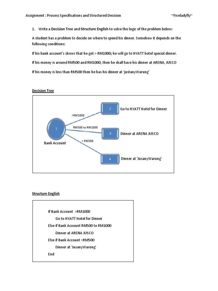 Decision Table Tree Englishstructure 2 | PDF | Business | Computing And ...