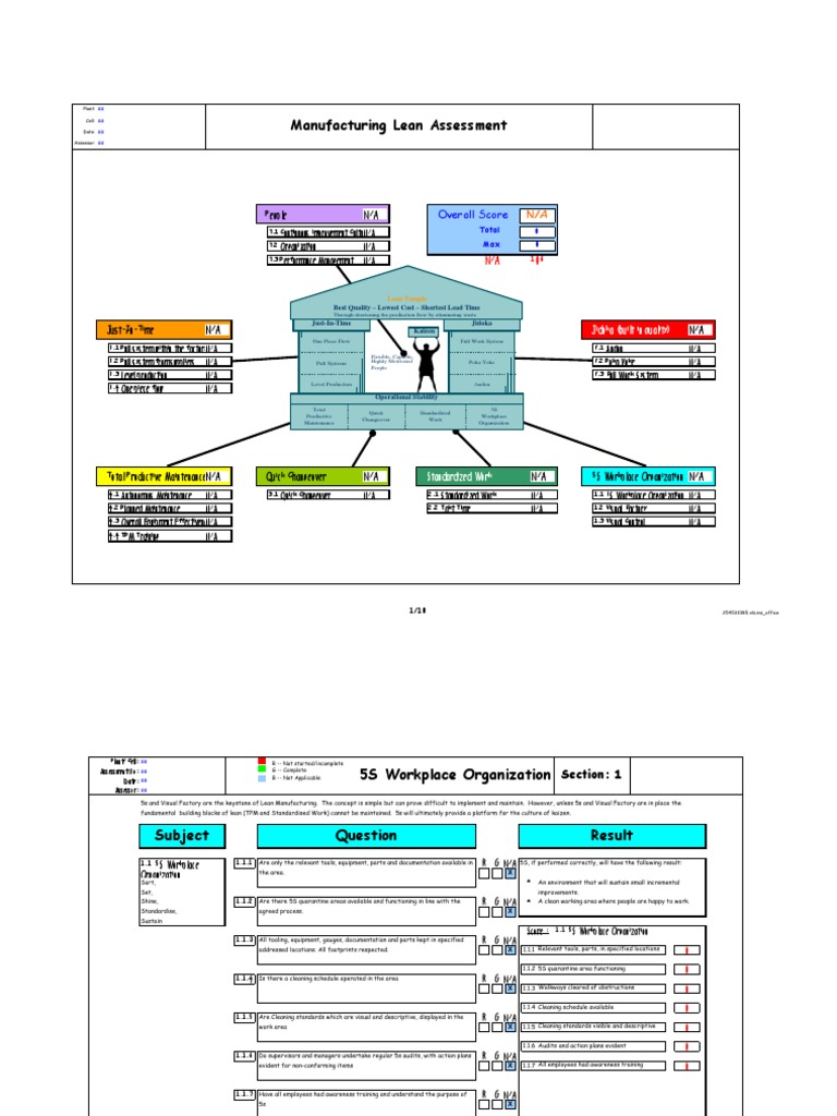 Lean Assessment | PDF | Lean Manufacturing | Performance Indicator