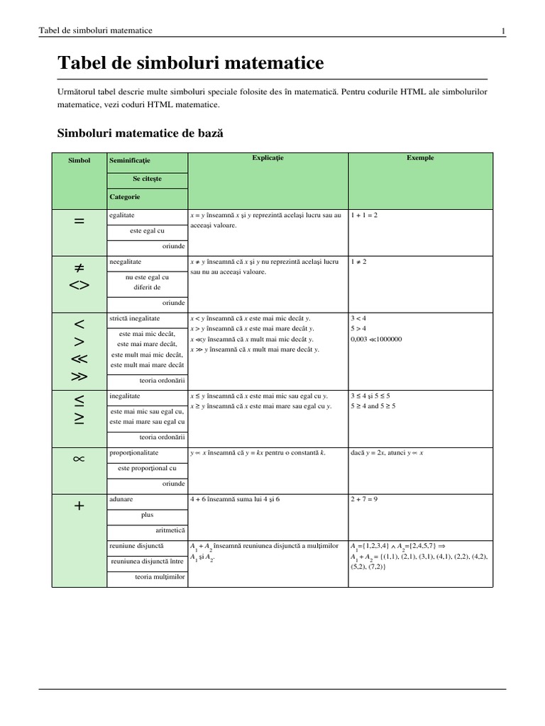 Tabel de Simboluri Matematice | PDF