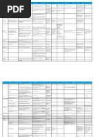 Epidemiology - CHEAT SHEET | Sensitivity And Specificity | Randomized ...