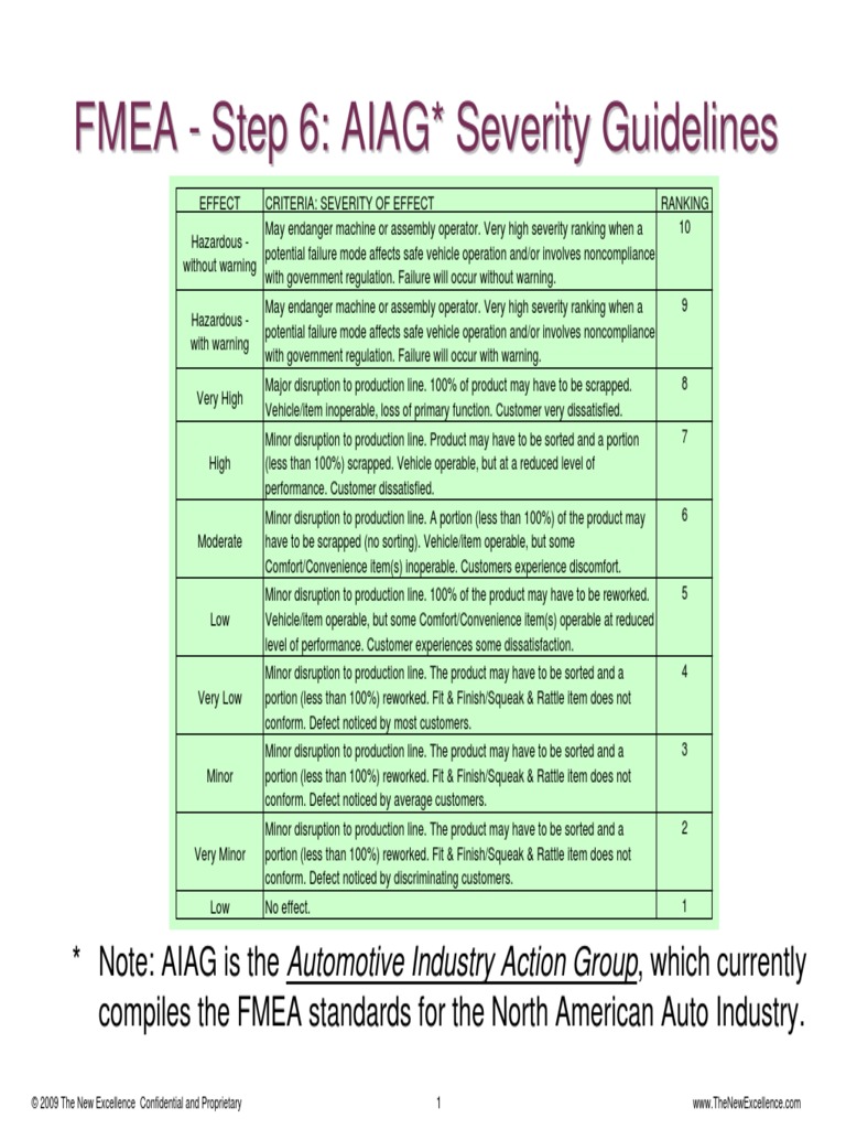 Fmea Ranking Table | FMEA Risk Priority Ranking Reference / FMEA ...