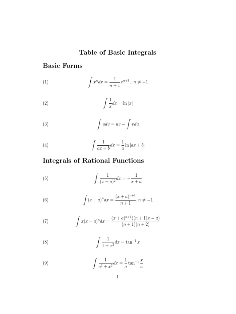 Integral Table | PDF