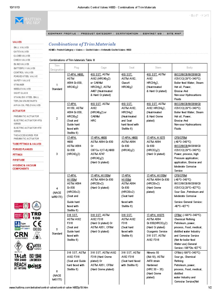 Combinations of Trim Materials | PDF | Valve | Building Materials