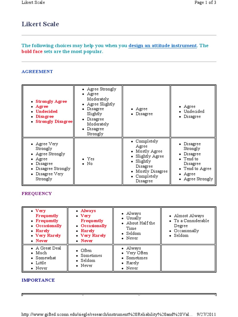 Likert Scale Response Options Guide | PDF | Self-Improvement | Lifestyle