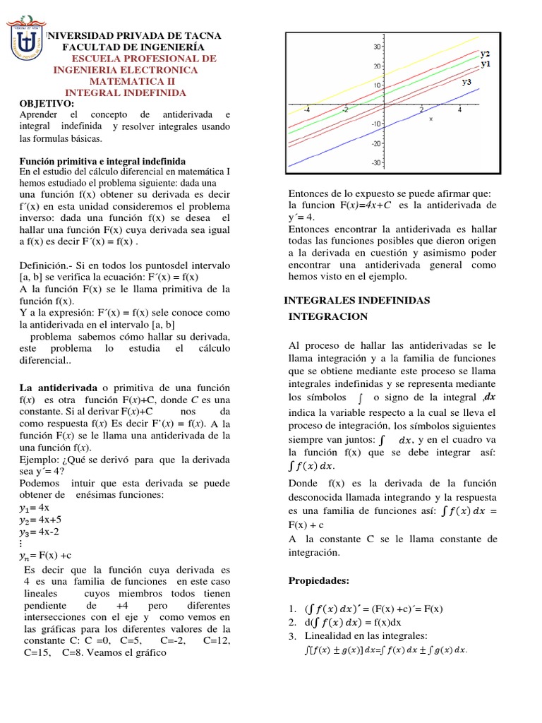 Formulas Basicas de Integracion | PDF | Integral | Derivado