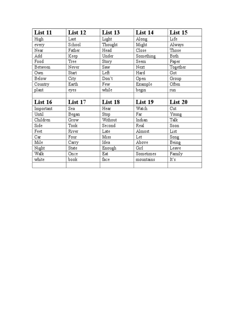 Spelling List 2 | PDF | Poetry