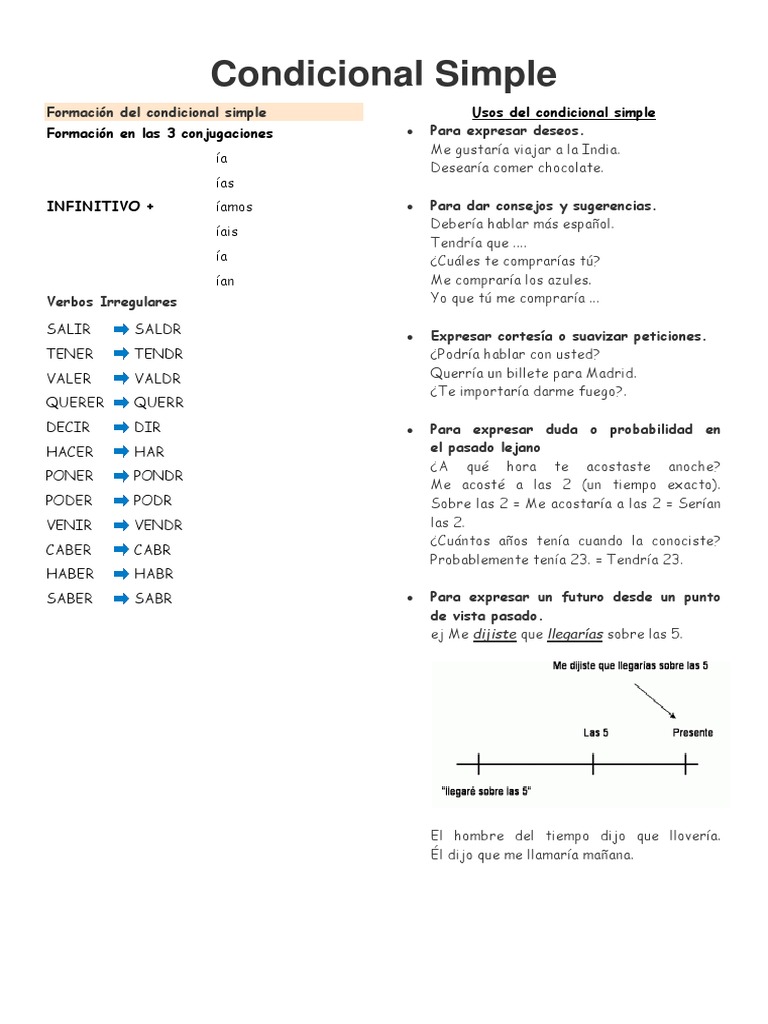 Condicional Simple | PDF