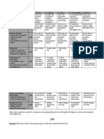 Pe Daily Grading Rubric | PDF