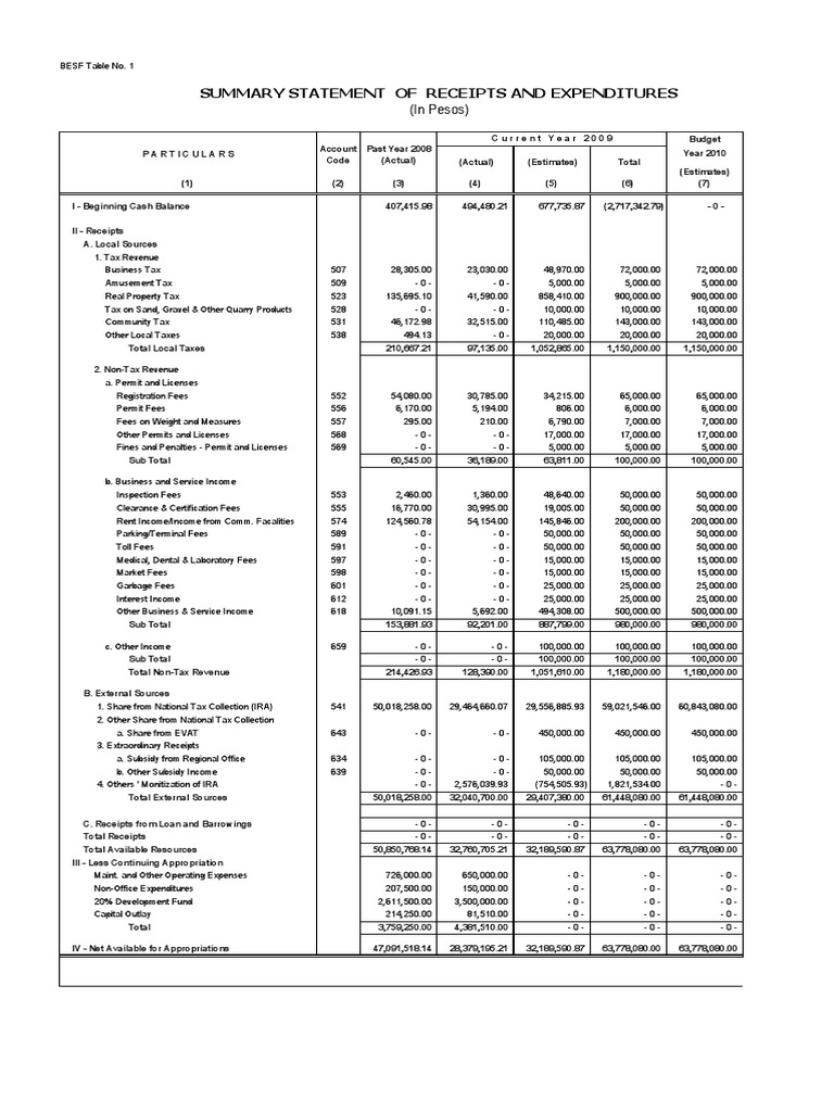 Fy 2011 Besf Form No. 1 | PDF | Fee | Taxes