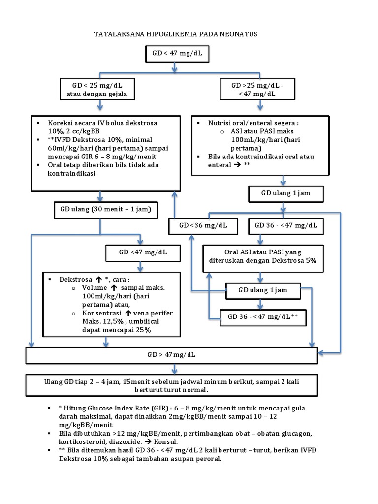 Tatalaksana Hipoglikemia Pada Neonatus