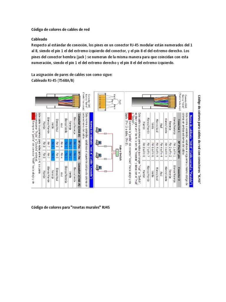 Código de Colores RJ-45: T568A/B | PDF