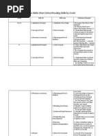 CAFE Menu For Emergent Readers | PDF