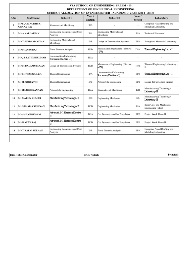 Subject Allocation Even Sem 2014 - 2015 Ataff Name 03.11.2014 | PDF ...