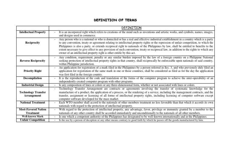Definition of Terms: Intellectual Property | PDF | Intellectual ...