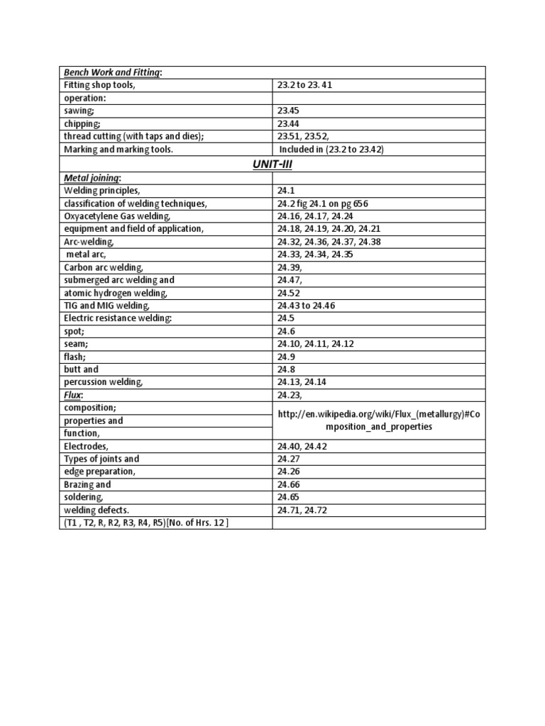 Manufacturing Process Syllabus | PDF | Sheet Metal | Welding