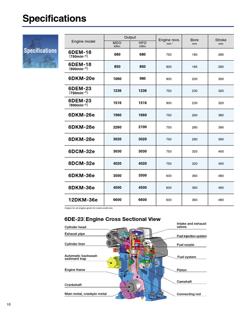 Daihatsu Marine Engines Specs | PDF | Cylinder (Engine) | Engines