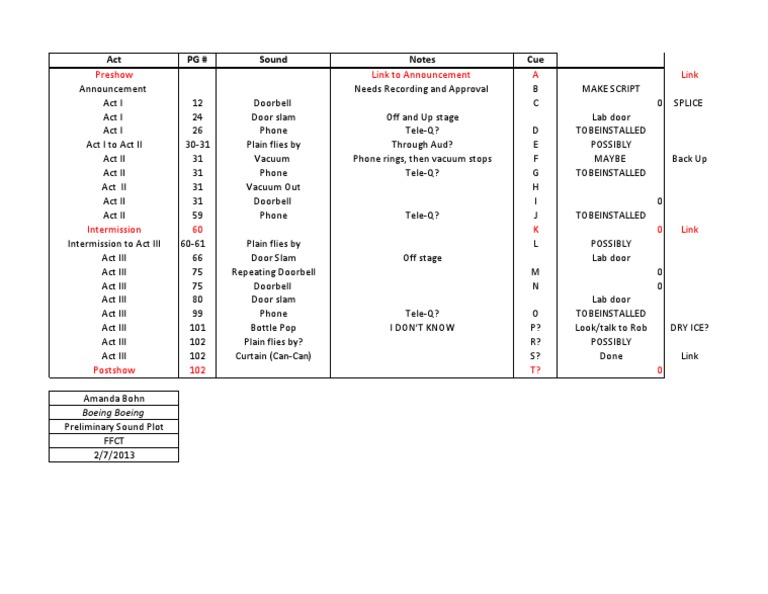 Boeing Boeing Sound Plot Overview | PDF | Home & Garden
