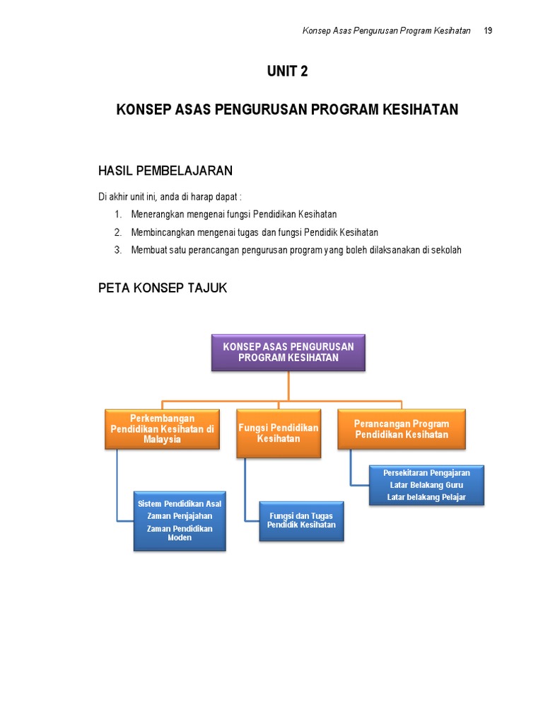 Pengurusan Program Pendidikan Kesihatan | PDF | Pengembangan Diri ...