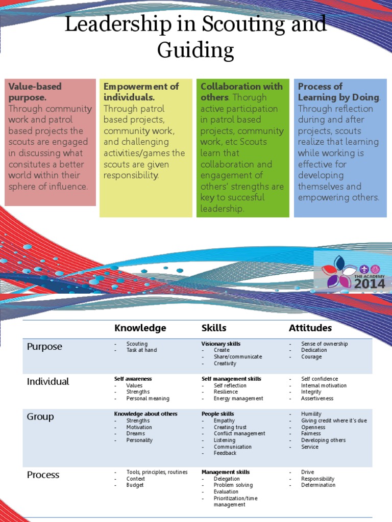 Leadership Skills in Scouting | PDF | Self-Improvement | Wellness