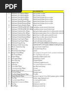 Indian Grocery List: Items Items | PDF | Foods | Food And Drink Preparation