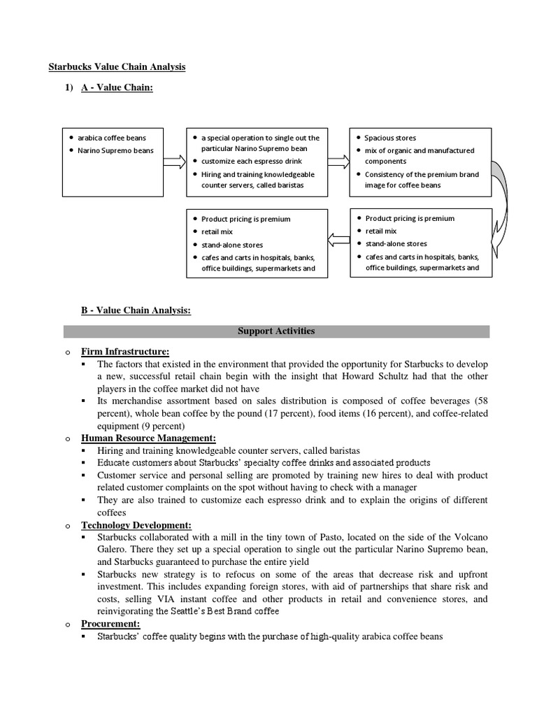 Starbucks Value Chain Analysis | PDF | Starbucks | Retail