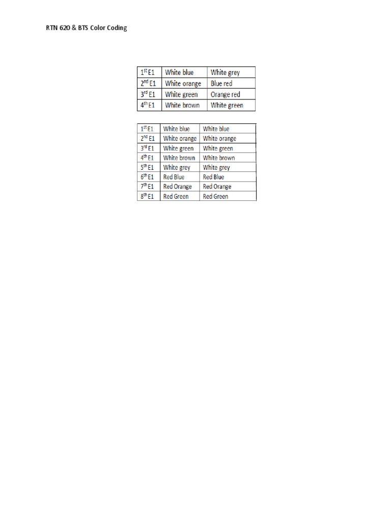 BTS & RTN Color Coding | PDF
