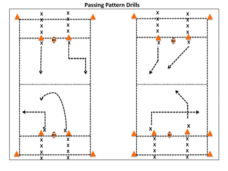 Effective Passing Pattern Drills | PDF