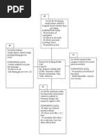 Bipolar Disorder Concept Map | PDF | Bipolar Disorder | Serotonin