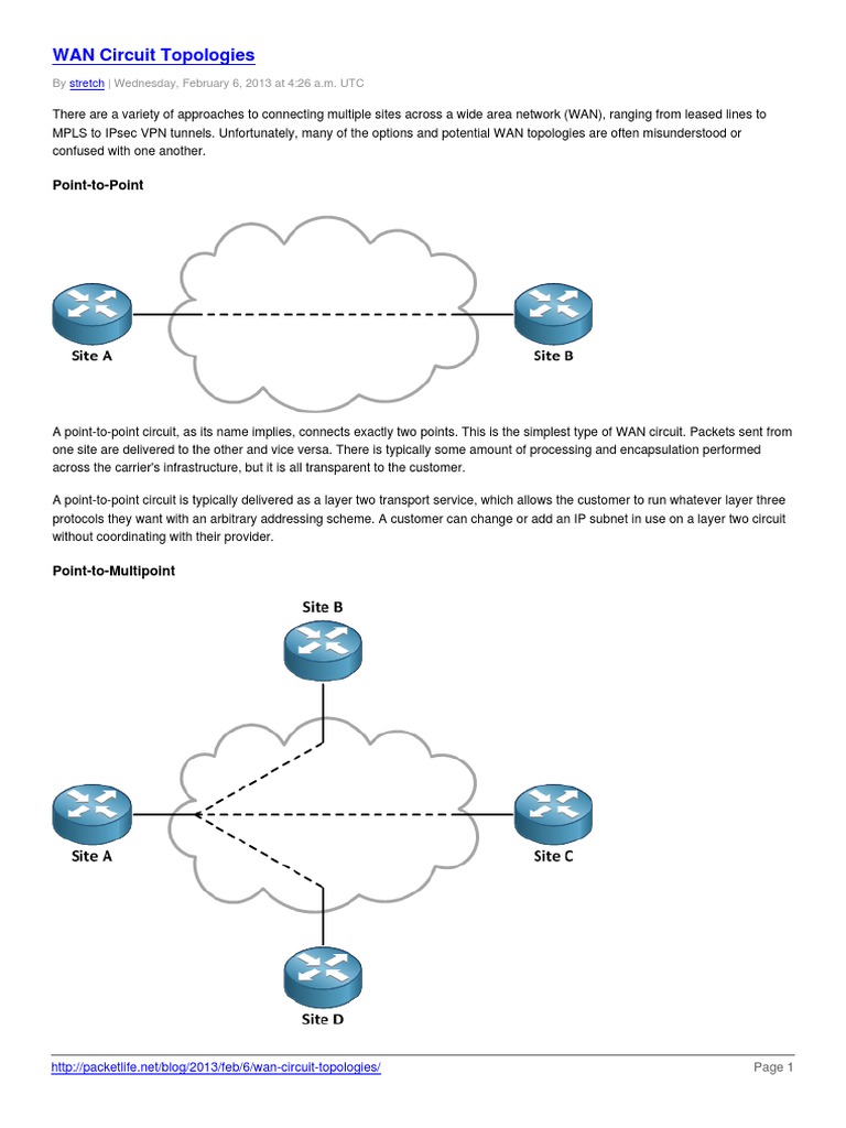 WAN Circuit Topologies | PDF | Multiprotocol Label Switching | Networking