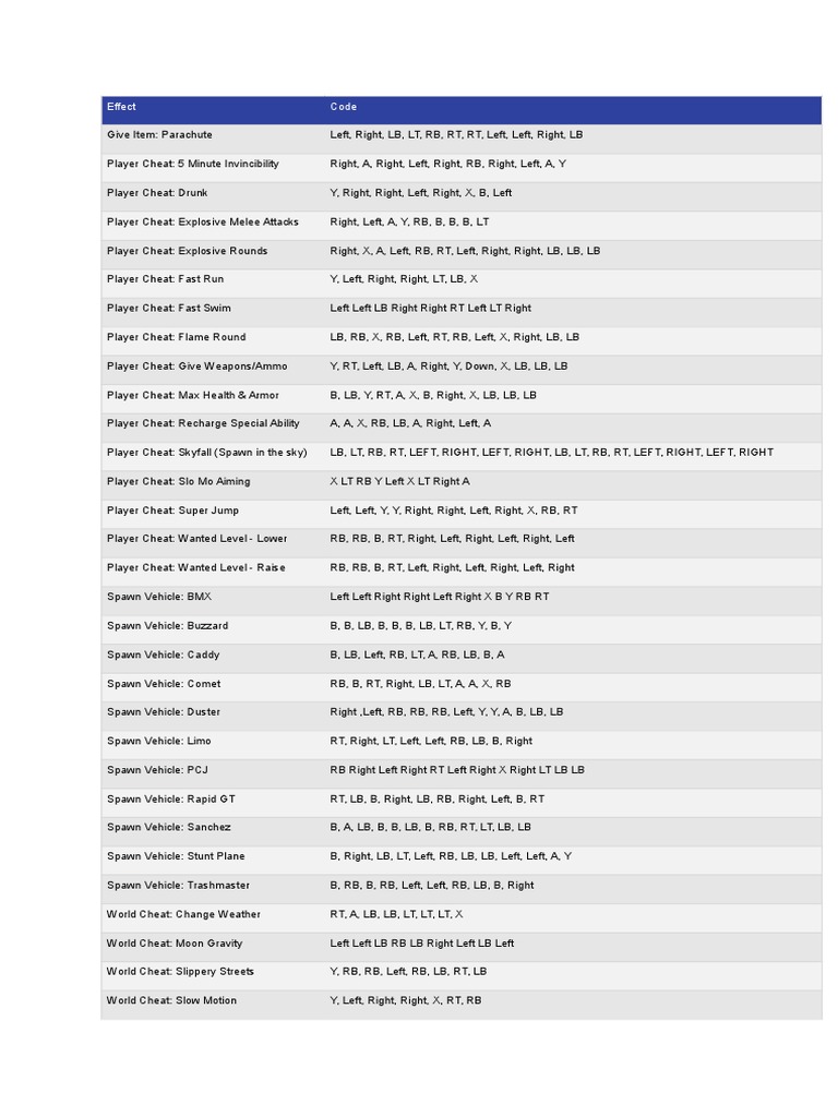 Gta 5 Cheats Buzzard