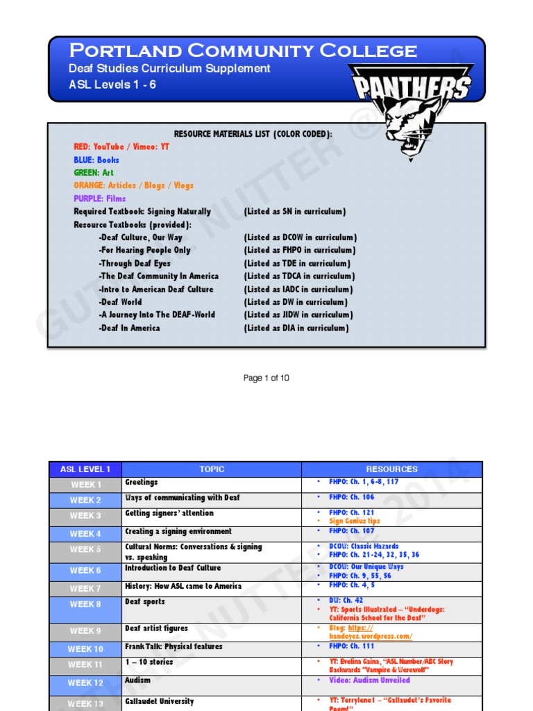 Deaf Studies Curriculum Resources | PDF | Hearing Loss | American Sign ...